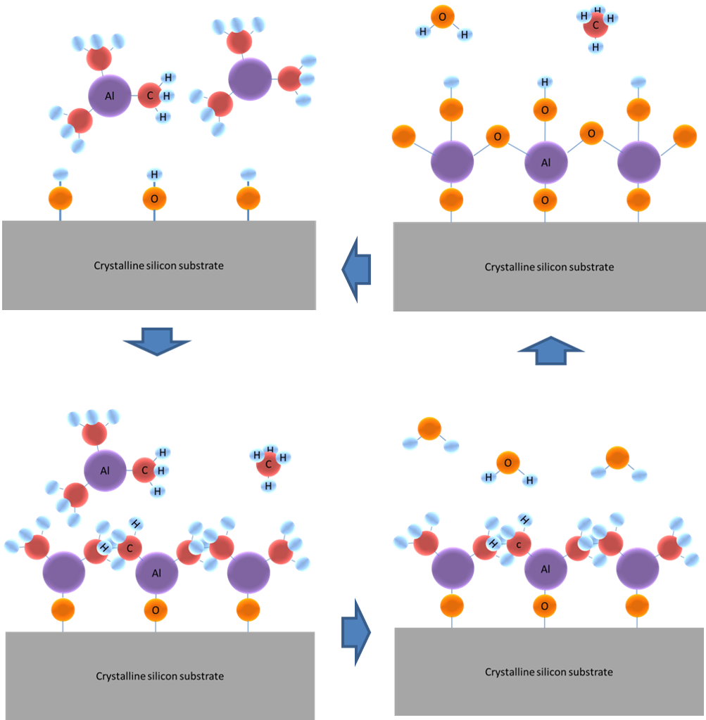 Atomic layer deposition – UNSW Hoex Group