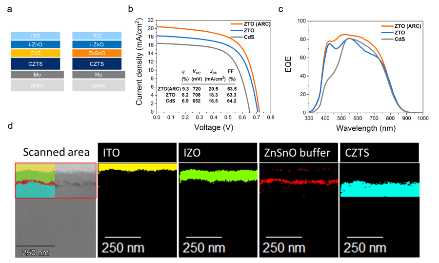 ALD for earth-abundant chalcogenide solar cells – UNSW Hoex Group
