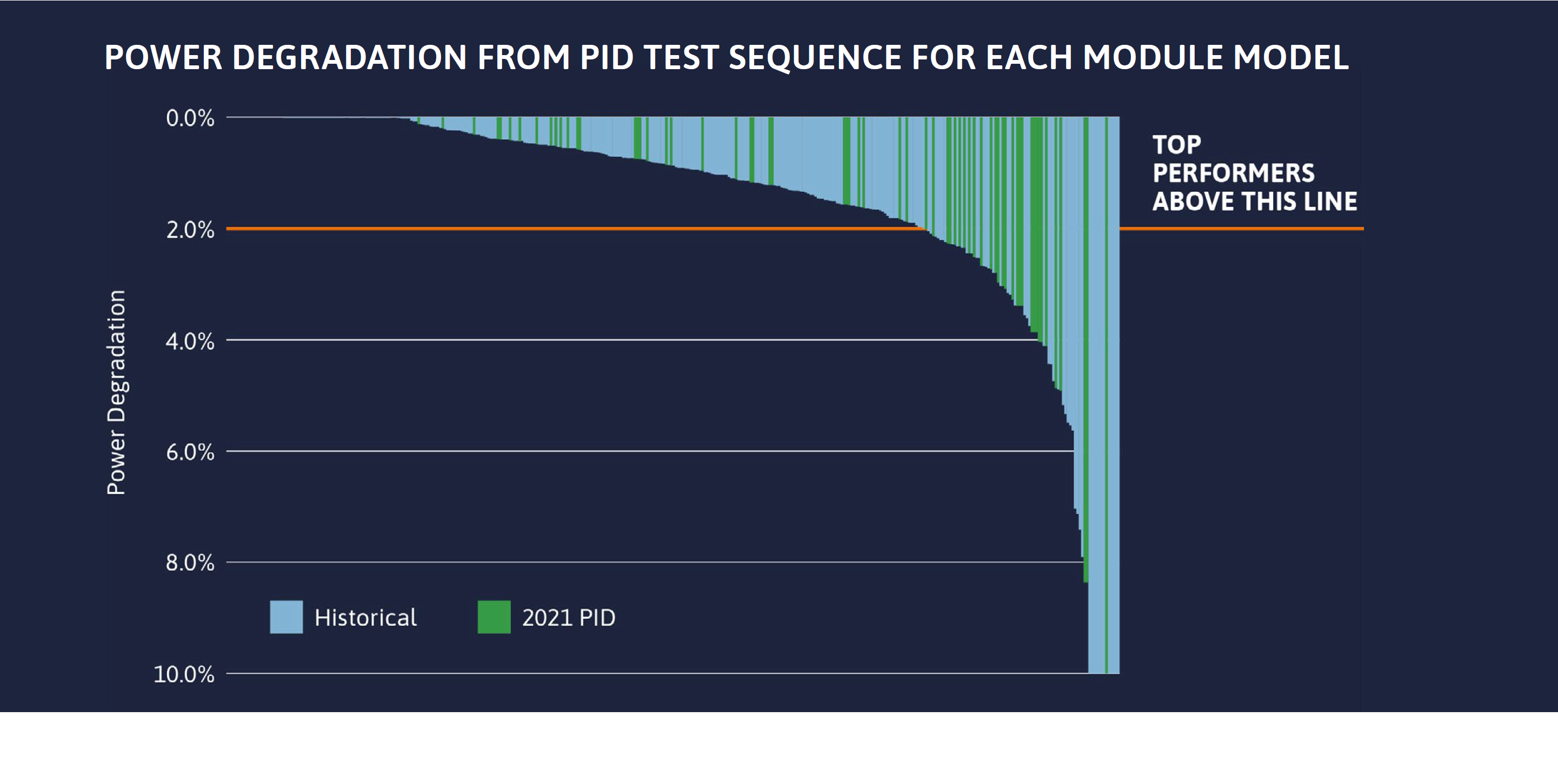 Improved reliability of solar photovoltaics – UNSW Hoex Group
